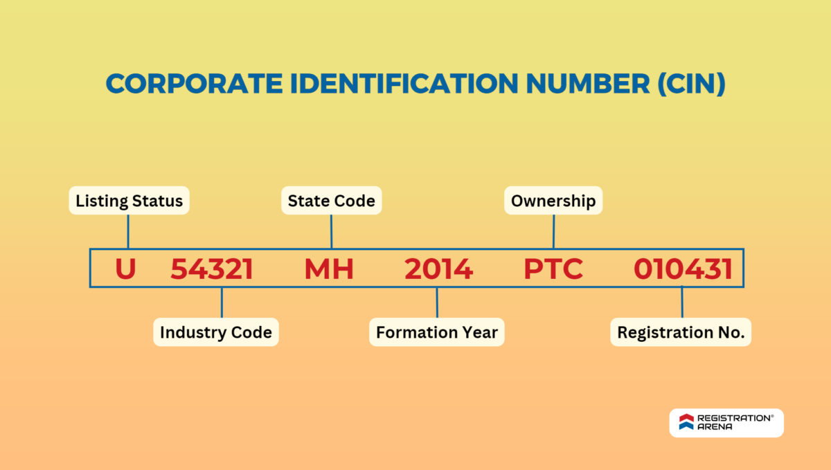 Corporate Identification Number / CIN number Full Guide 2025