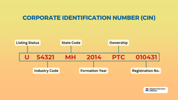 Corporate Identification Number / CIN number Full Guide 2025