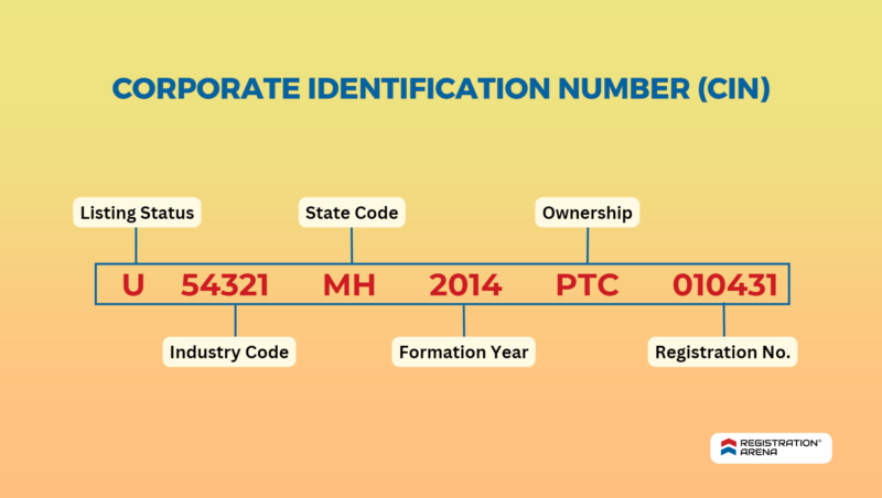 Corporate Identification Number / CIN number Full Guide 2025
